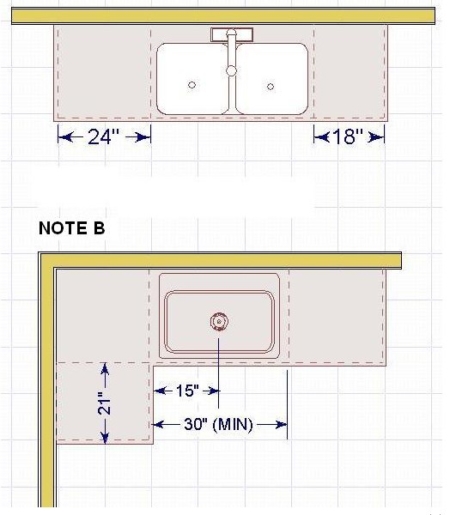 Mod Cabinetry » NKBA Guideline » Design and Buy Online