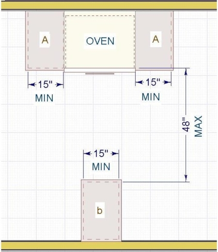 Mod Cabinetry » NKBA Guideline » Design and Buy Online